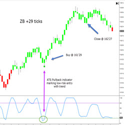Trading Indicators | Automated Strategies | Trading Apps | NinjaTrader Ecosystem
